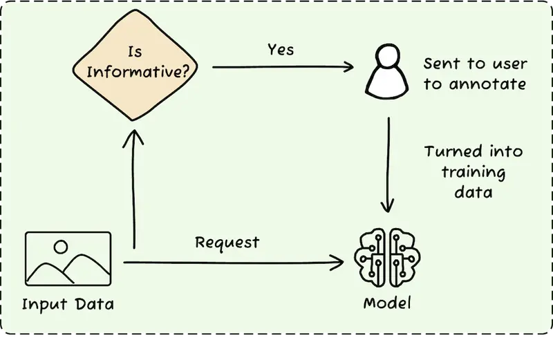 Build a classifier in just minutes using APIs | Nyckel